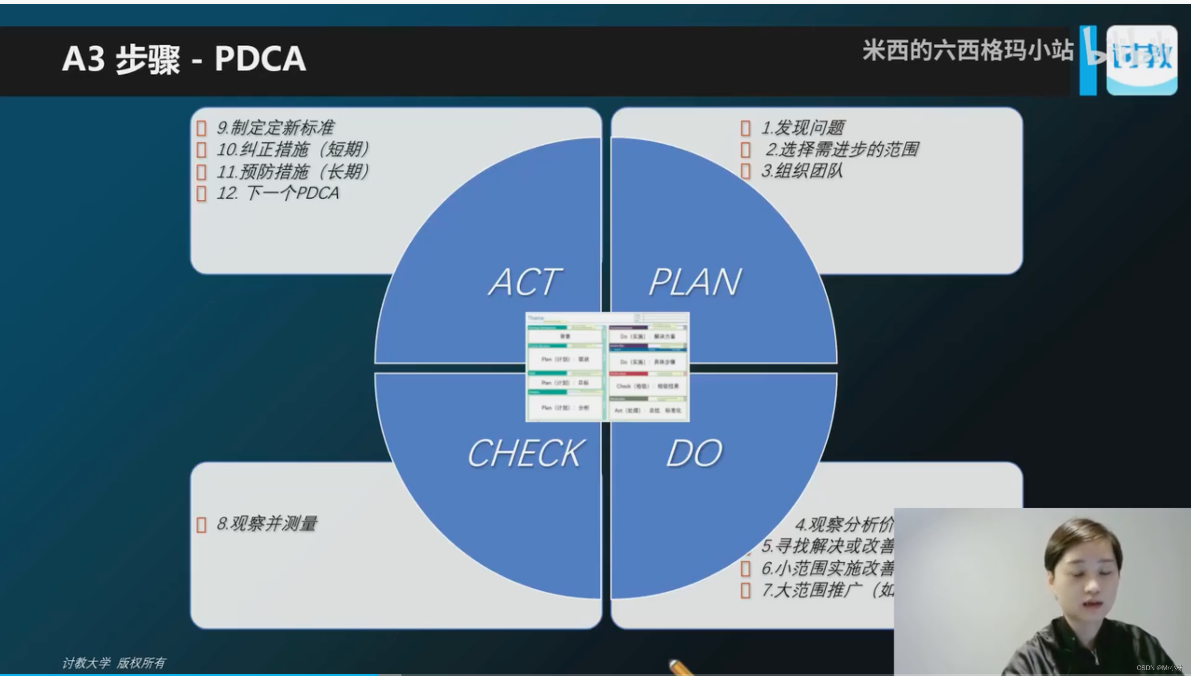 六西格玛--A3报告_6sigma 中a3的写法-CSDN博客