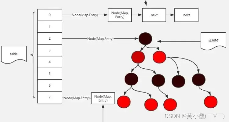 并发编程源码解析(四)concurrenthashmap源码解析之一基础概念介绍以及散列算法讲解concurrenthashmap的散列算法 Csdn博客
