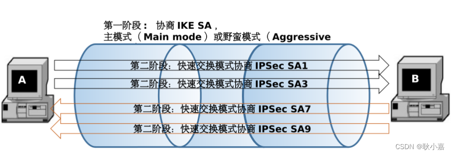5.3 IPSec之三----密钥管理_云计算中密钥管理协议-CSDN博客
