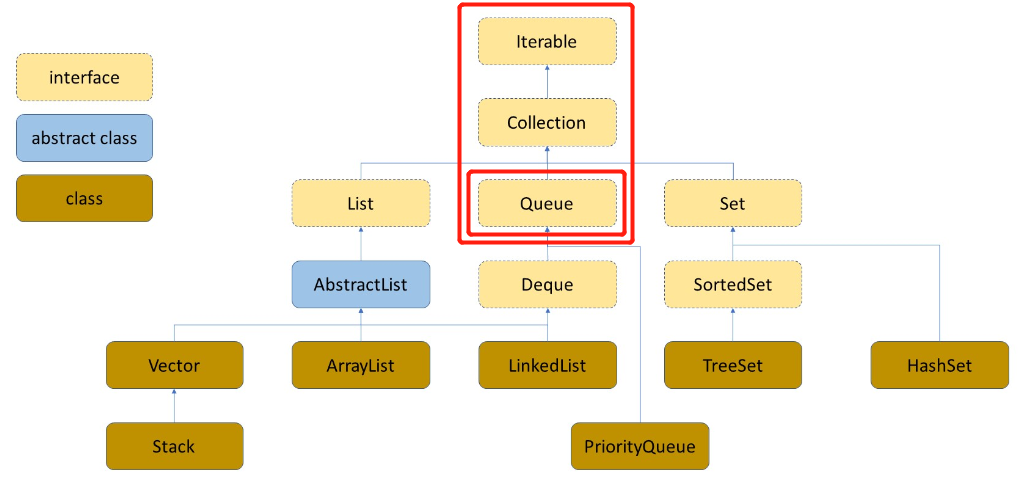 JavaDS：栈和队列_java队列和栈的使用场景-CSDN博客