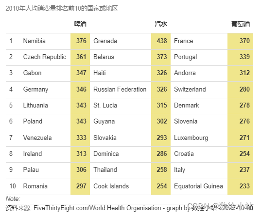 20180626-A · Alcohol Consumption · knitr kable gridExtra + grid.arrange ...