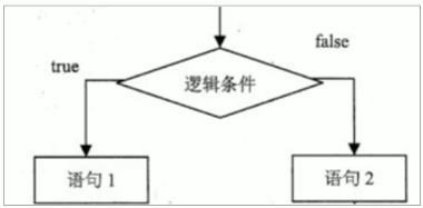 Kettle（八）：转换控件(Concat fields、值映射、增加常量、增加序列、字段选择)、流程控件（Switch / case、过滤字段）、连接控件（记录关联（笛卡尔输出）、记录集连接 ...