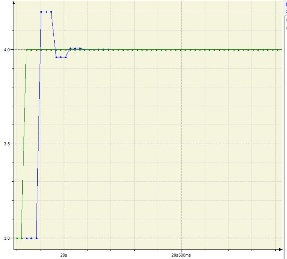 Codesys使用ST语言实现离散PID模型的仿真（非自带PID模型）_codesys pid-CSDN博客