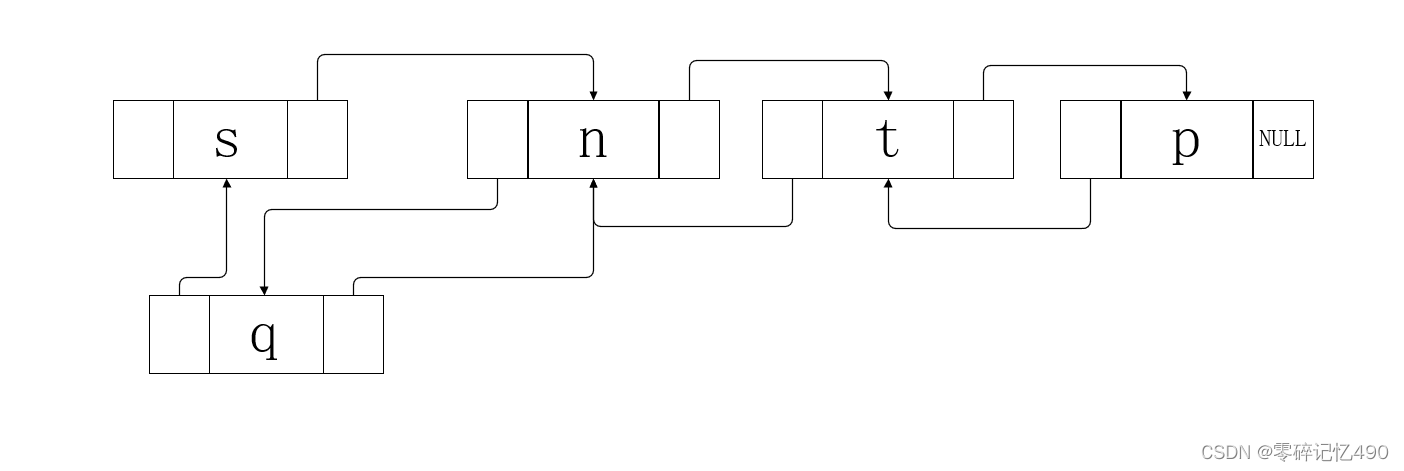数据结构(线性结构:双链表)双链表插入 Csdn博客