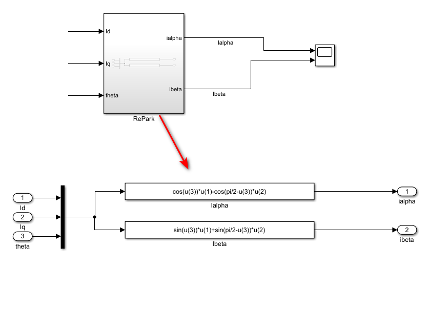 PMSM FOC控制 Matlab/Simulink仿真之反Park变换-CSDN博客