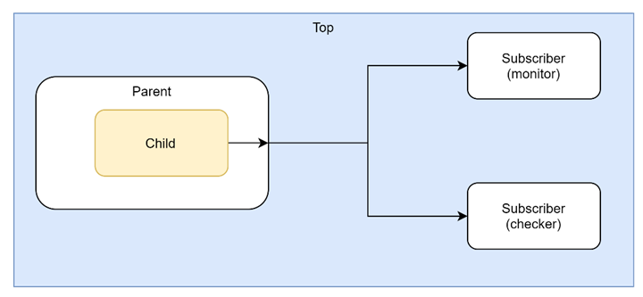 tlm::tlm_analysis_port & tlm::tlm_analysis_if_systemc有多个tlm port-CSDN博客