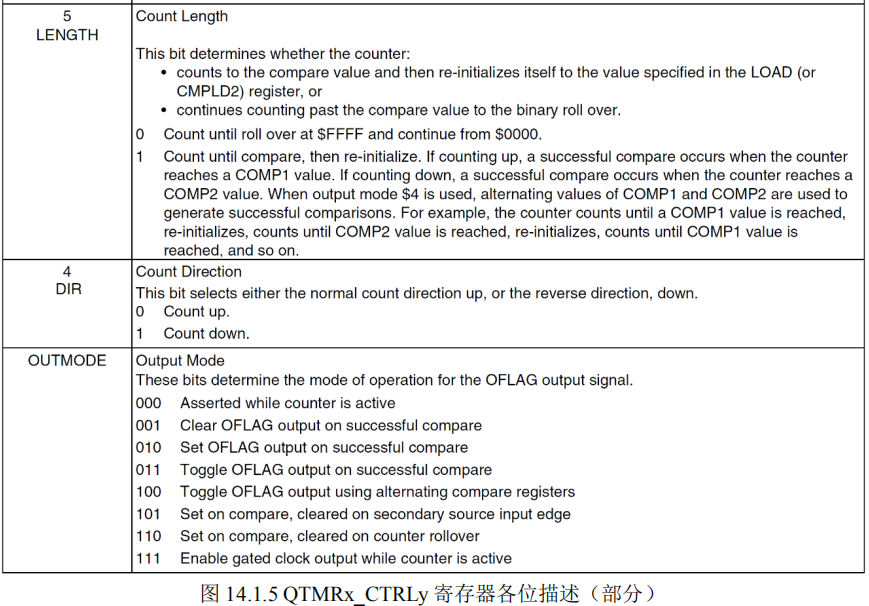 RT1064学习笔记-QTMR 定时器中断-CSDN博客