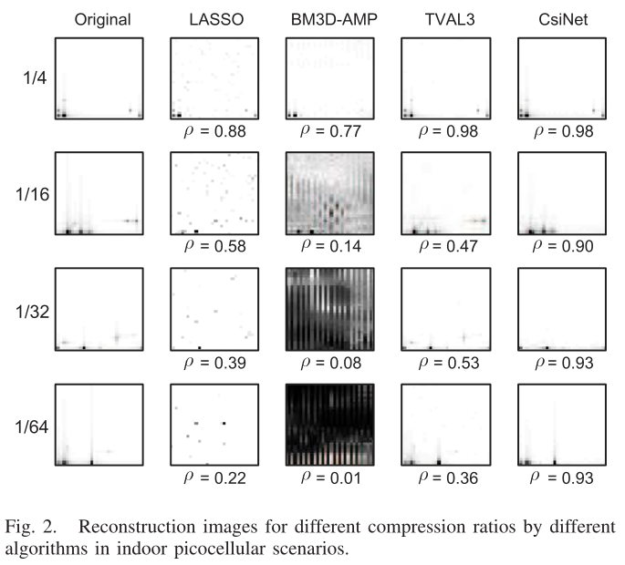 Deep Learning for Massive MIMO CSI Feedback阅读笔记_csinet-CSDN博客