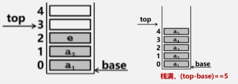 【数据结构（13）】33 栈的表示和操作的实现线性栈的实现与表示 Csdn博客
