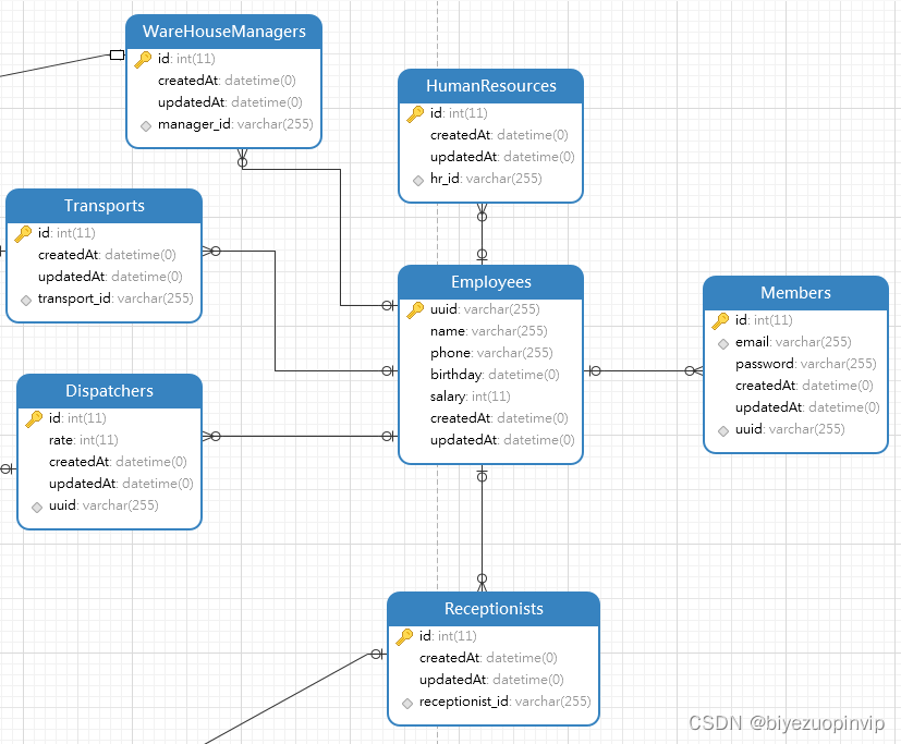 基于Node+Vue的物流管理系统设计与实现_vue+nodejs的企业物流管理系统-CSDN博客