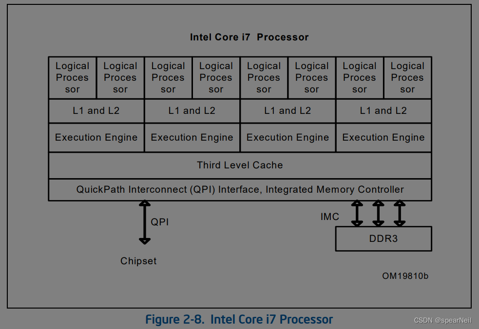 第二章 Intel 64 及 IA-32架构_多核ia-CSDN博客
