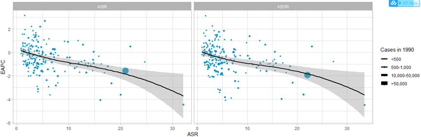 疾病负担研究（GBD）-如何绘制GBD相关性图_全球疾病负担绘图_小明学习室的博客-CSDN博客