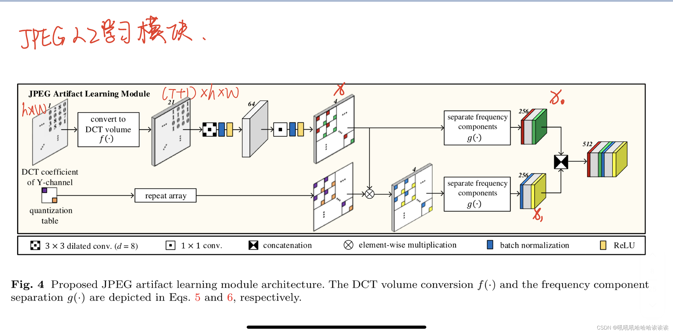 Learning JPEG Compression Artifacts for Image ManipulationDetection and Localization-CSDN博客
