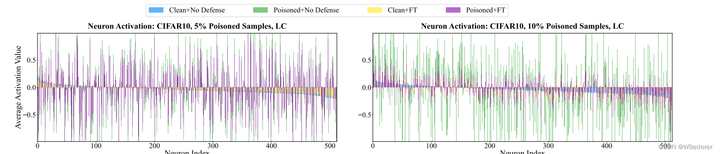 BackdoorBench_backdoorbench源代码-CSDN博客