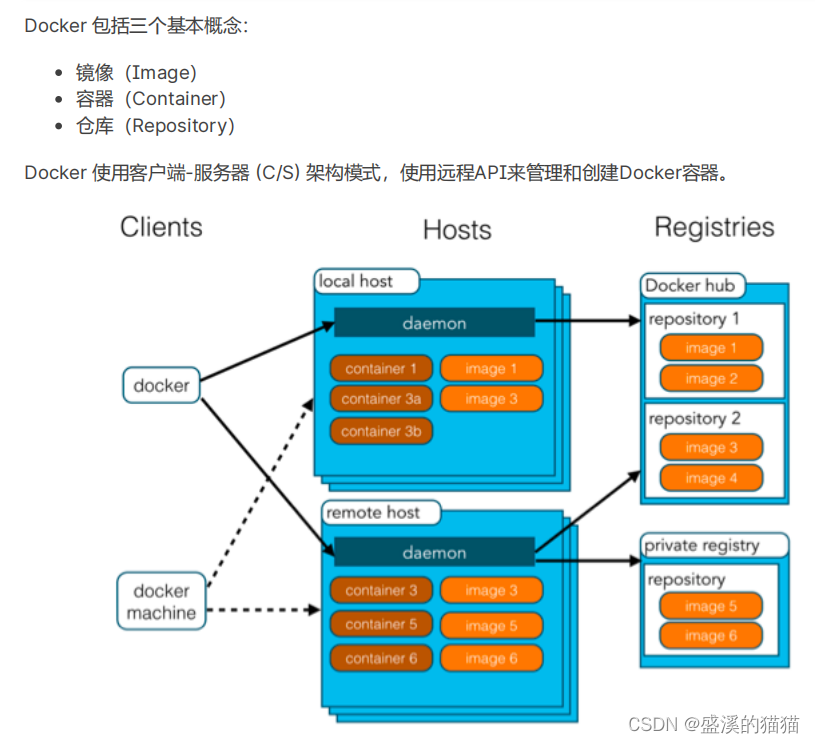 docker学习笔记-CSDN博客