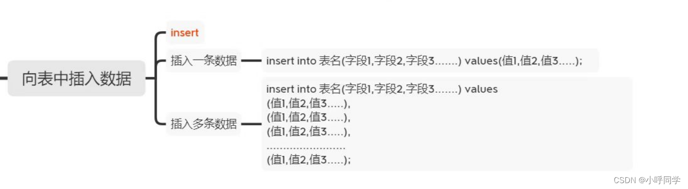 Mysql的增删改查用法语句mysql增删改查语句 Csdn博客