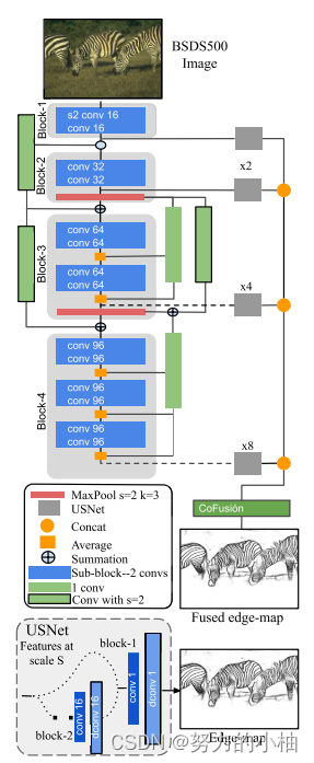 LDC: Lightweight Dense CNN for Edge Detection_mdbd edge detection-CSDN博客