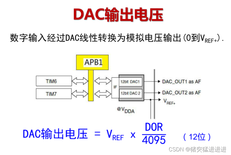 STM32F103DAC输出直流、锯齿波、三角波，正弦波_stm32如何生成锯齿波在lcd上显示-CSDN博客
