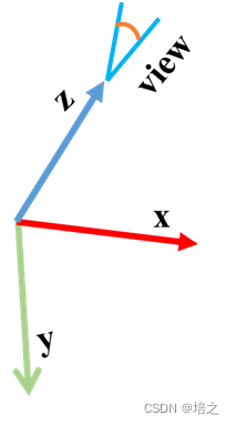 NeRF OpenCV OpenGL COLMAP DeepVoxels坐标系朝向_nerf坐标系-CSDN博客
