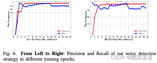 【人脸识别】RVFace详解_rvface: reliable vector guided softmax loss for fa-CSDN博客