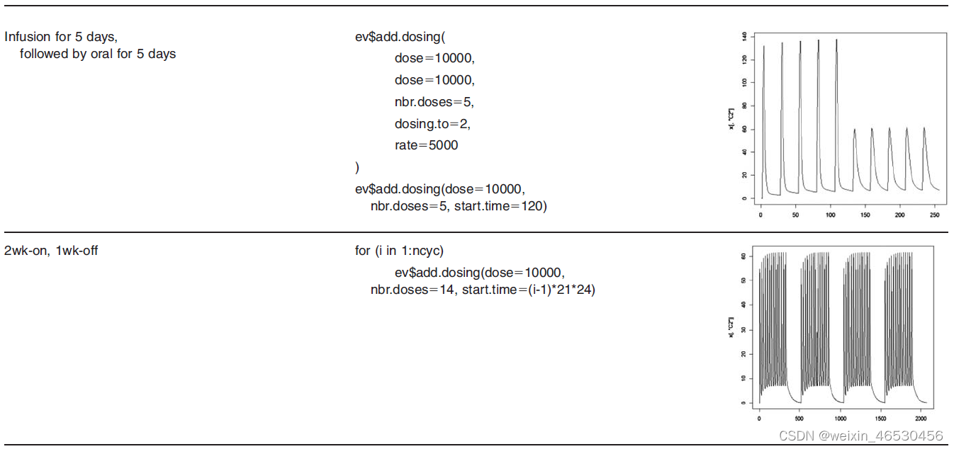 RxODE 包的使用 (CPT tutorial paper part 1)-CSDN博客