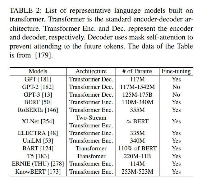 【论文笔记】A Survey on Vision Transformer-CSDN博客