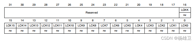 STM32学习(STM32芯片与GPIO)_stm32f407igt6引脚-CSDN博客