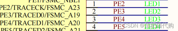 Stm32f103zet6第一节课笔记 点灯（呼吸灯）代码实现 Stm32呼吸灯代码 Csdn博客