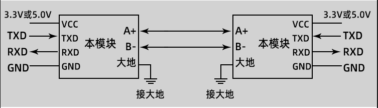 Raspberry Pi serial port TTL to RS485 module - Programmer Sought