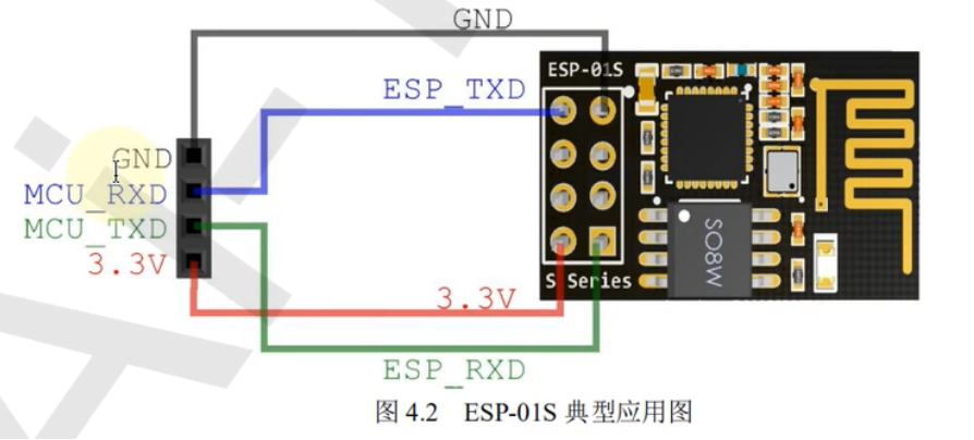 在蜂鸟处理器上进行RT-Thread+ESP8266 wifi模块开发_有源蜂嗚怎麼接8266模块-CSDN博客