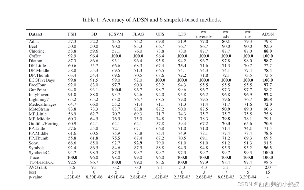 Adversarial Dynamic Shapelet Networks（AAAI2020）-CSDN博客