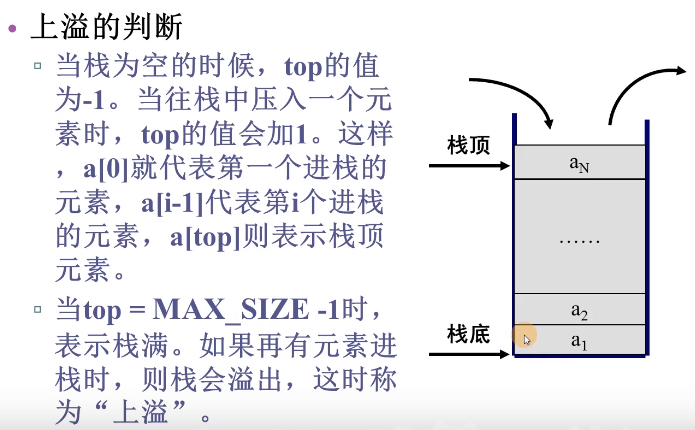 数据结构 - 堆栈_堆是满减还是空增-CSDN博客