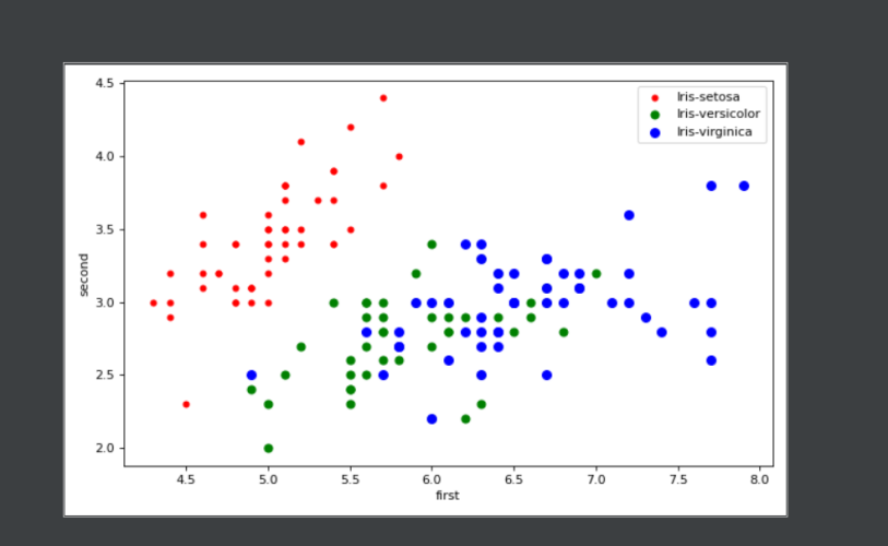 机器学习笔记一 ：读取iris数据集，并可视化_iris.data-CSDN博客