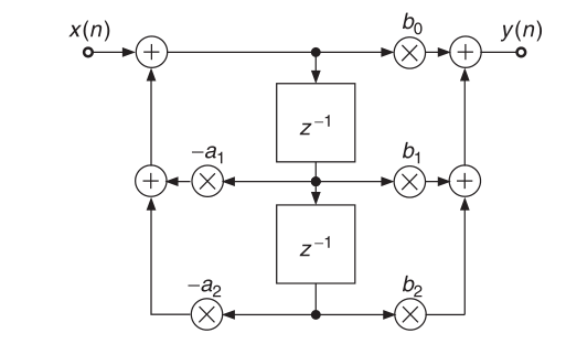 Biquad 滤波器计算-CSDN博客