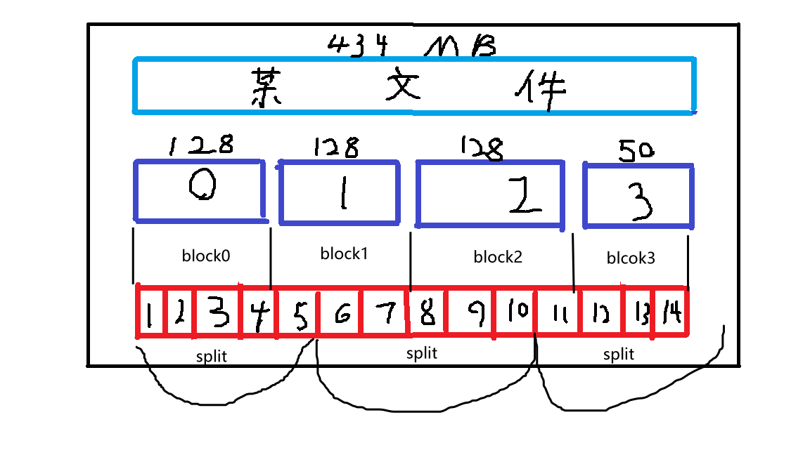 HDFS的block（块）和split（切片）的区别_hdfs中block是什么-CSDN博客