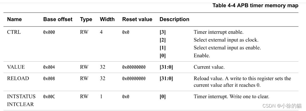 APB_Timer模块解读_apb timer-CSDN博客