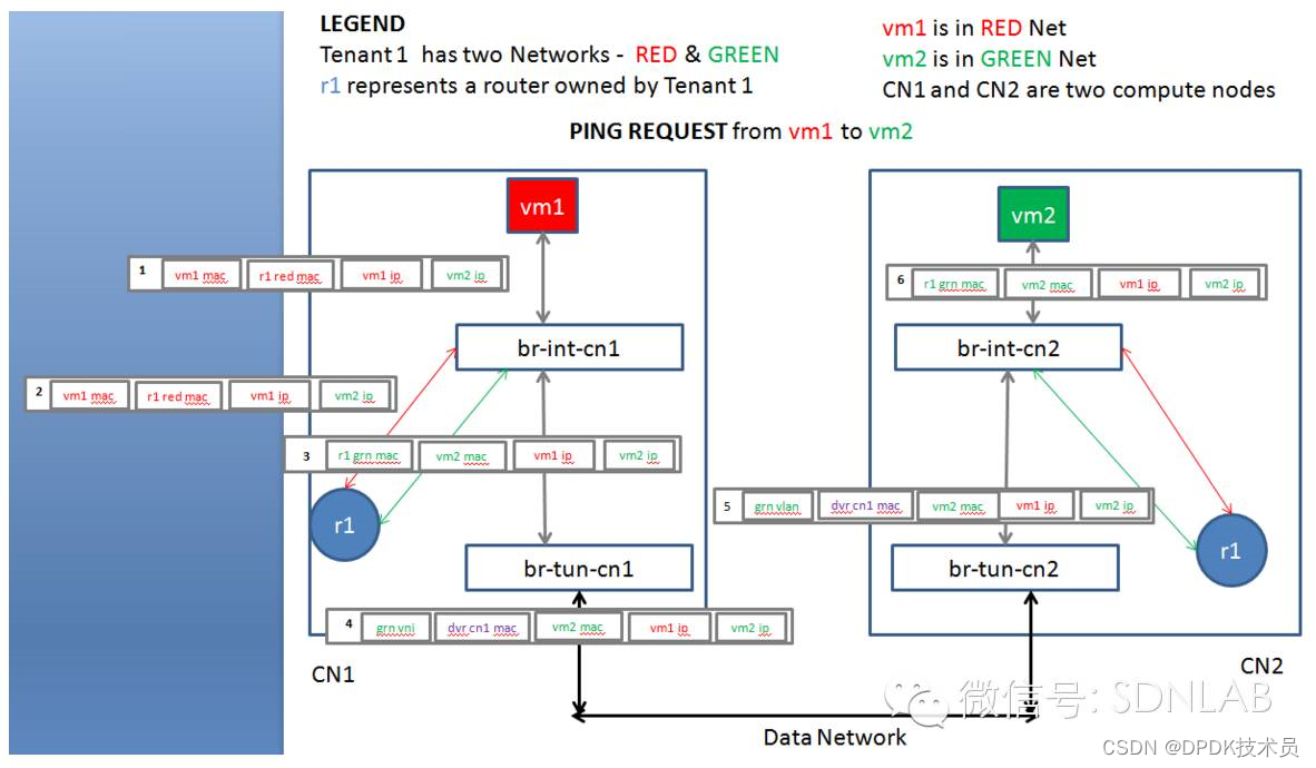 OVS流表分析_DPDK技术员的博客-CSDN博客
