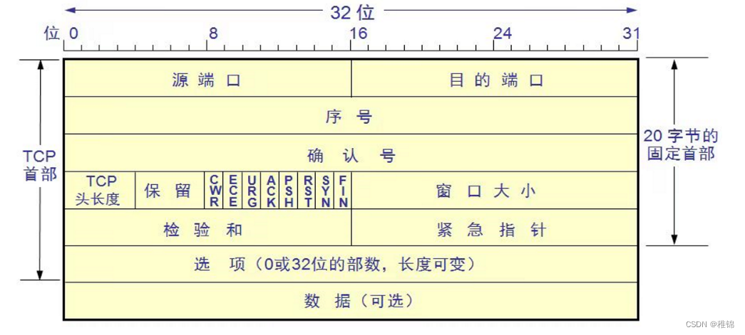 HCIP（1）_hcip和tcp的区别-CSDN博客