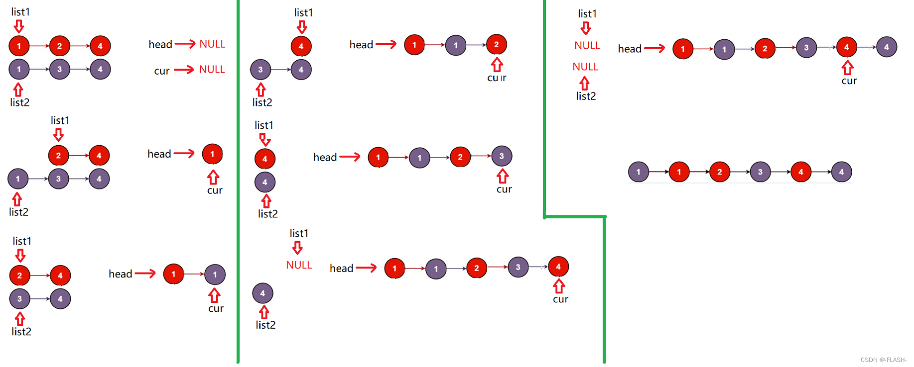 【LeetCode】21. 合并两个有序链表-CSDN博客
