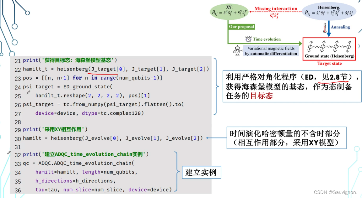 张量网络编程学习笔记(5 2):建立量子多体含时演化实例 Adqctimeevolutionchainpy And Adqcqsp3py张量网络 冉仕举 Csdn博客