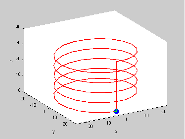 [ MATLAB ] rem function introduction - Programmer Sought