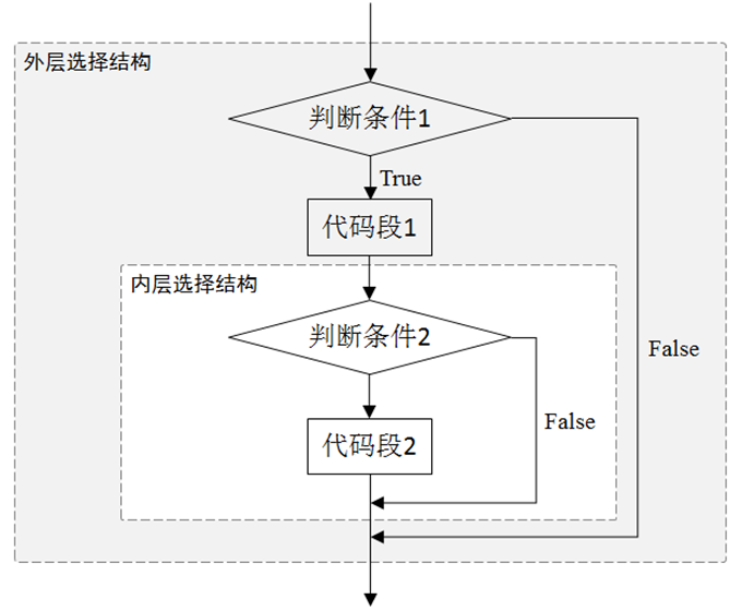 Python流程控制_"for letter in 'python': # 第一个实例 print(\"当前字母: %s\-CSDN博客