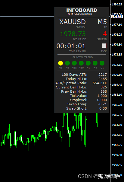 MT4软件---监控多周期面板指标源码001-2_多周期mt4指标-CSDN博客