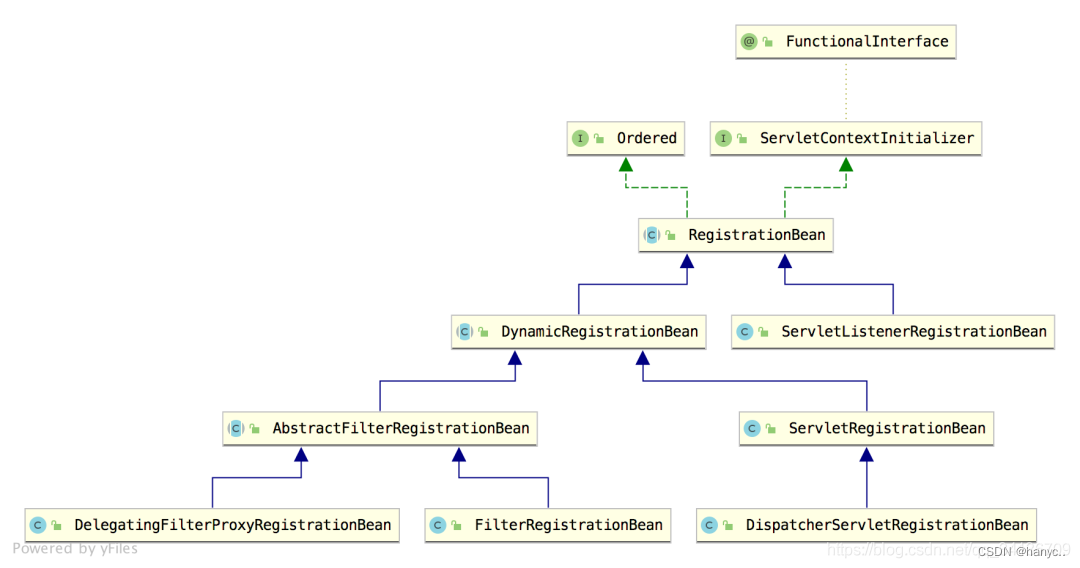 Springboot注册filter的几种方式 Csdn博客 