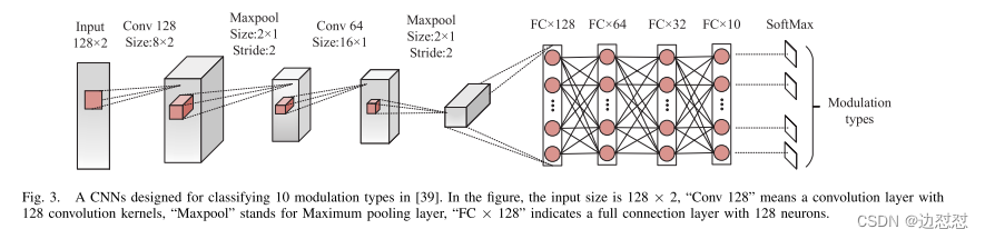 深度学习信号识别-CSDN博客