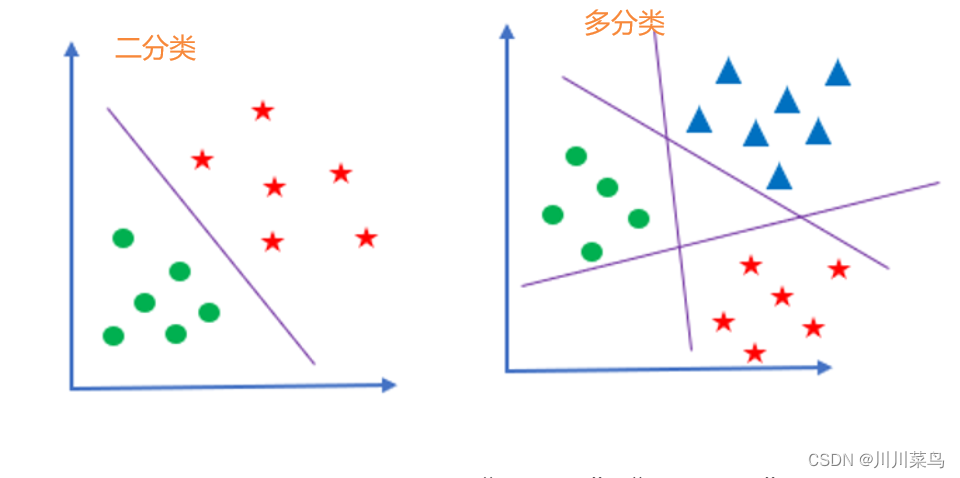 机器学习（三十七）：OvO 和 OvR_机器学习ovr-CSDN博客