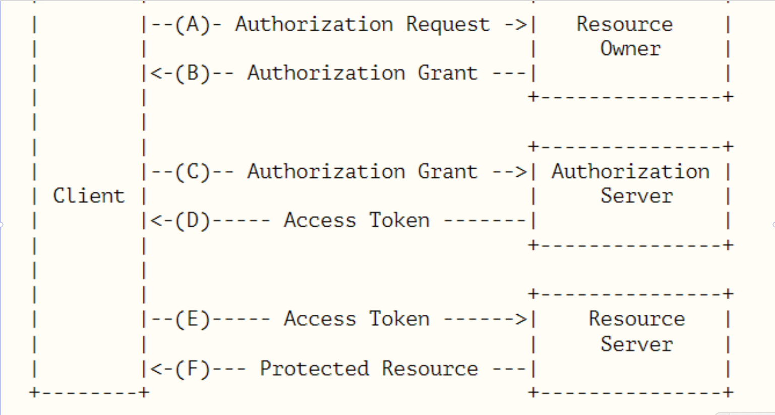 前言技术之Oauth2具体实用_org.apache.oltu.oauth2-CSDN博客