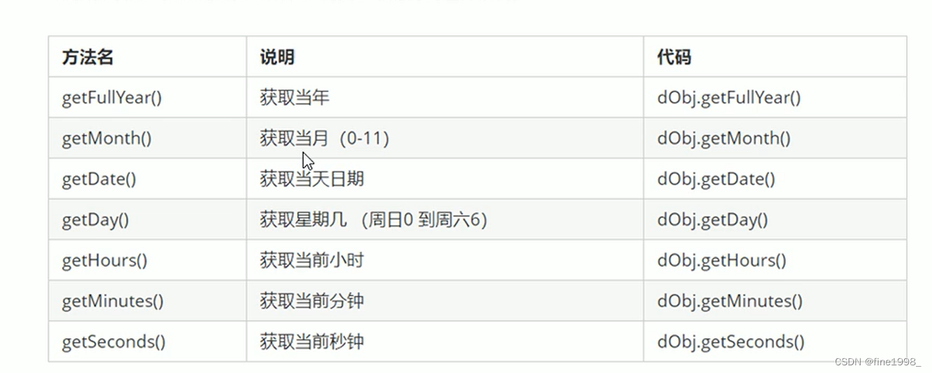 Js倒计时算法 Js倒计时计算 Csdn博客