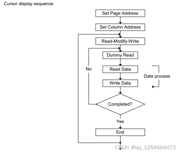 OLED显示屏_oled0561-CSDN博客