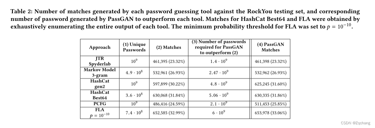 PassGAN: A Deep Learning Approach for Password Guessing一种用于密码猜测的深度学习方法-CSDN博客